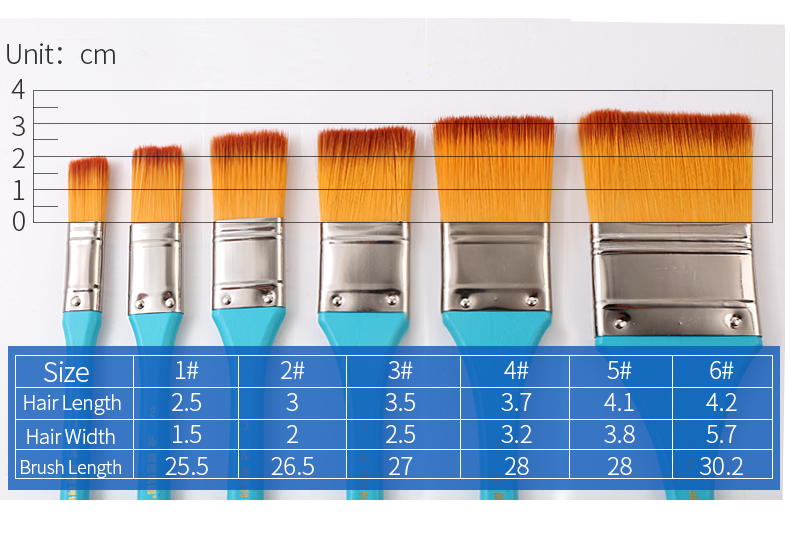 48 Ukuran Kuas Cat Tembok Konsep Spesial!